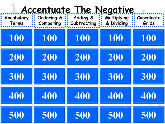 Accentuate The Negative Jeopardy | PPT