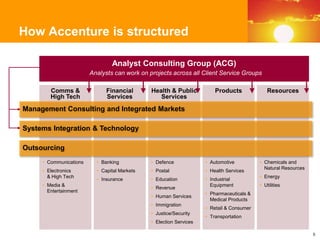 Accenture | PDF