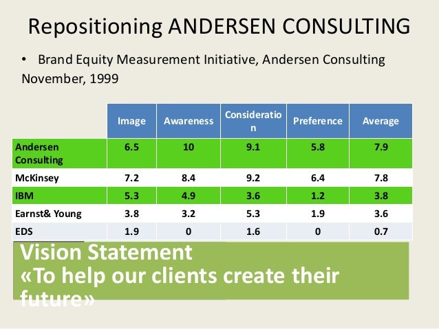 Accenture Level 6 Salary Range