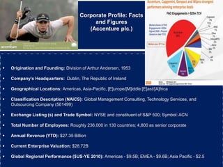 Accenture | PPTX