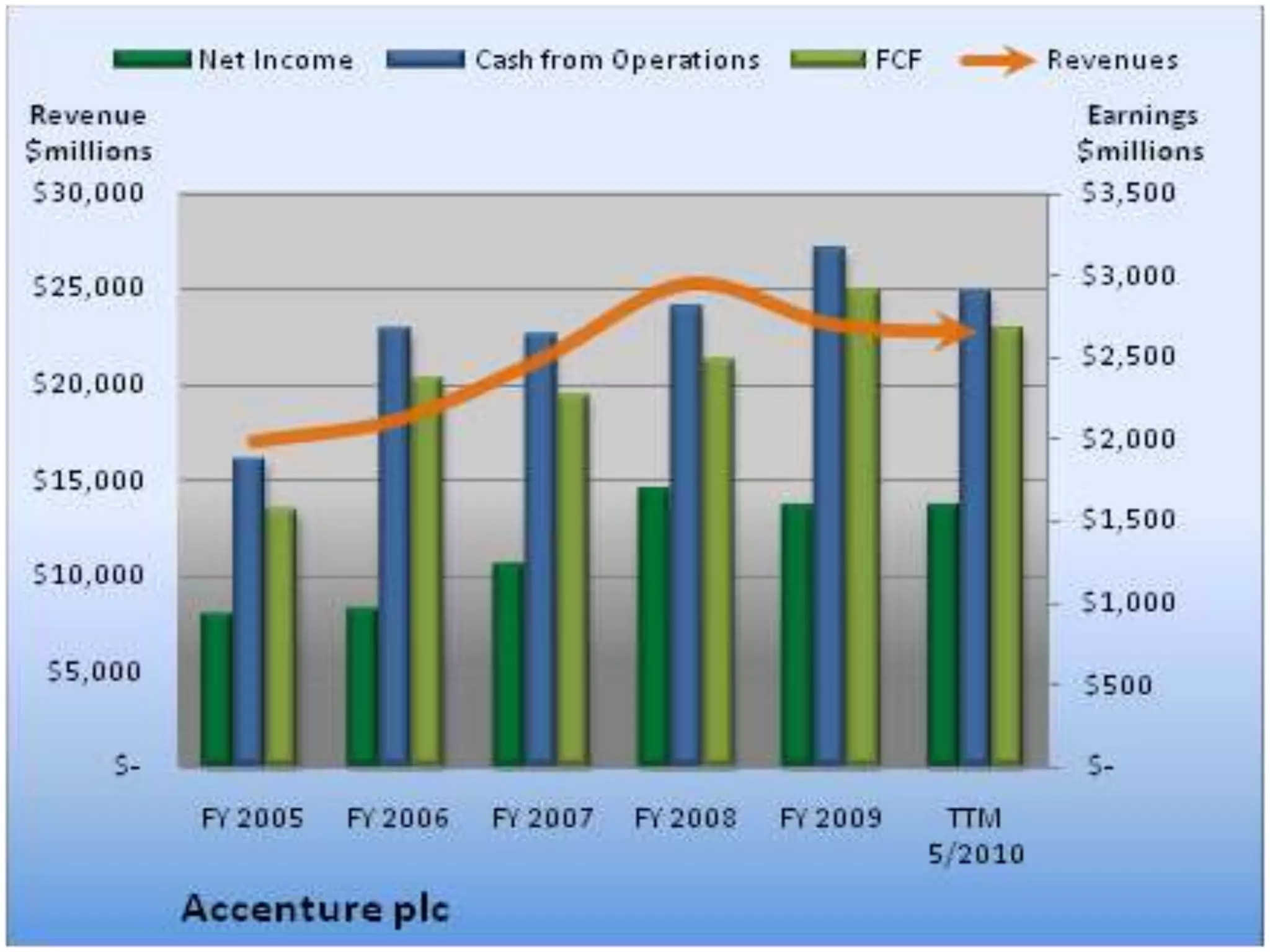 Accenture company details | PPTX