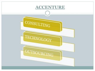 Accenture company details | PPTX
