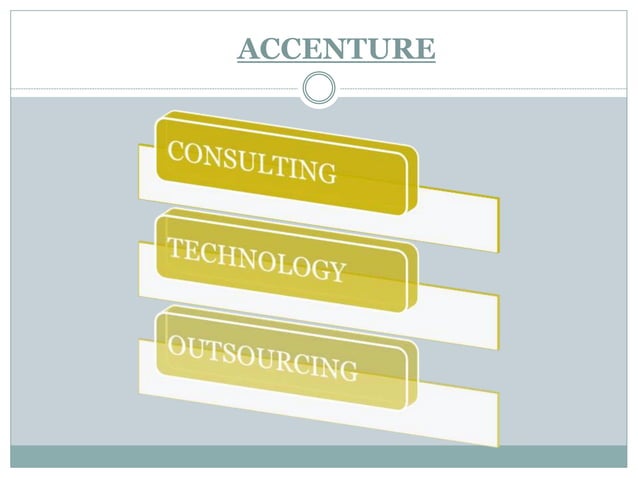 Accenture company details | PPTX | Management Consulting Industry ...