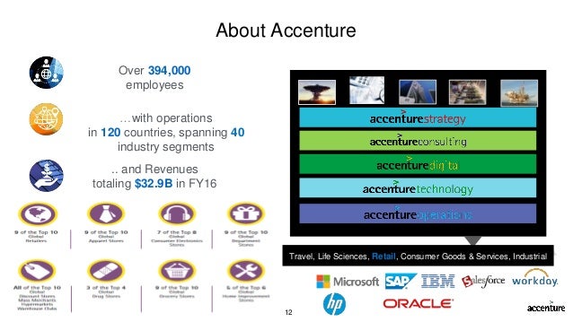 Accenture
