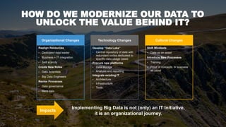 Accenture Big Data Expo | PDF