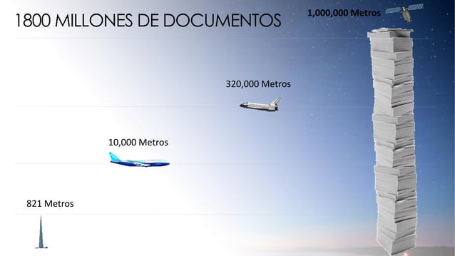 La Era de la Inteligencia, Fernando Lucini, ACCENTURE | PDF