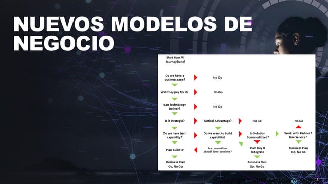 La Era de la Inteligencia, Fernando Lucini, ACCENTURE | PDF