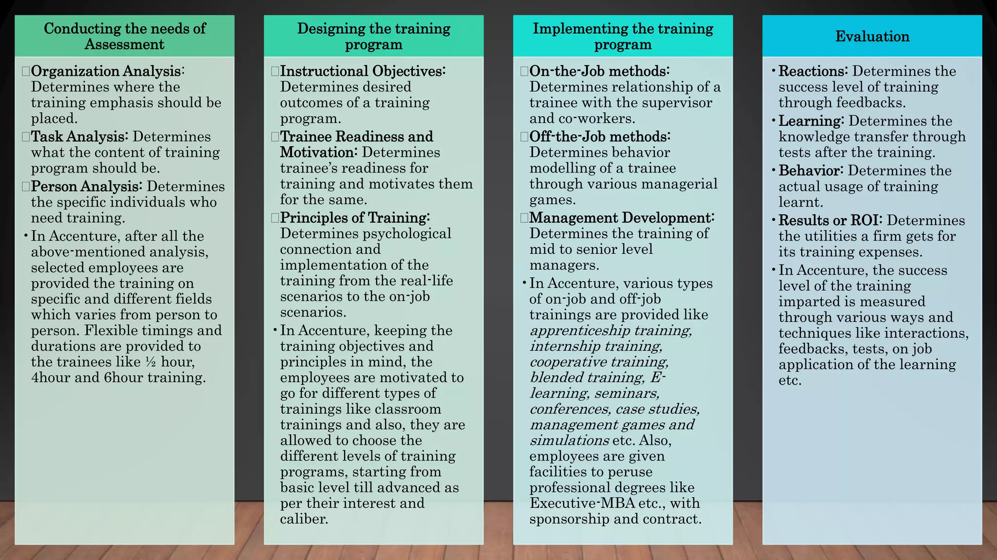 Accenture Presentation of HRM | PPTX