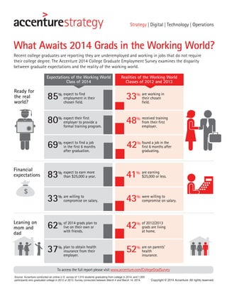 Accenture Infographic Resume