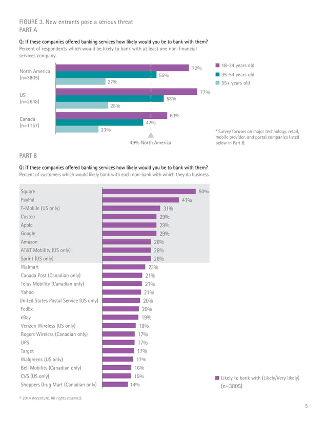 Accenture-2014-consumer-digital-banking-survey | PDF