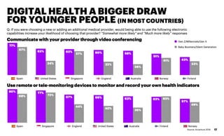 Accenture 2019 Digital Health Consumer Survey Multi-country Results | PDF
