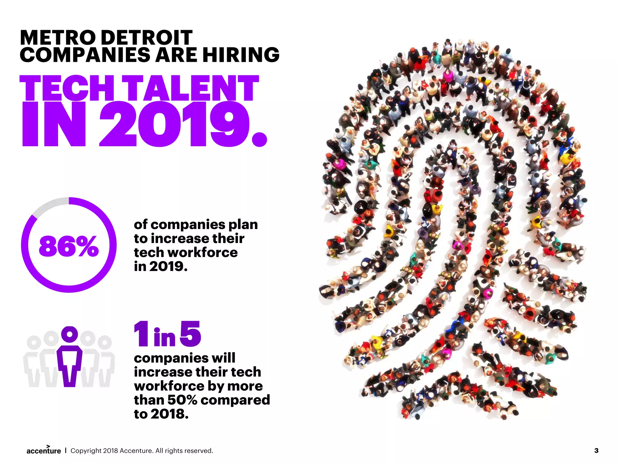 2019 Metro Detroit Technology Workforce Outlook | PPT