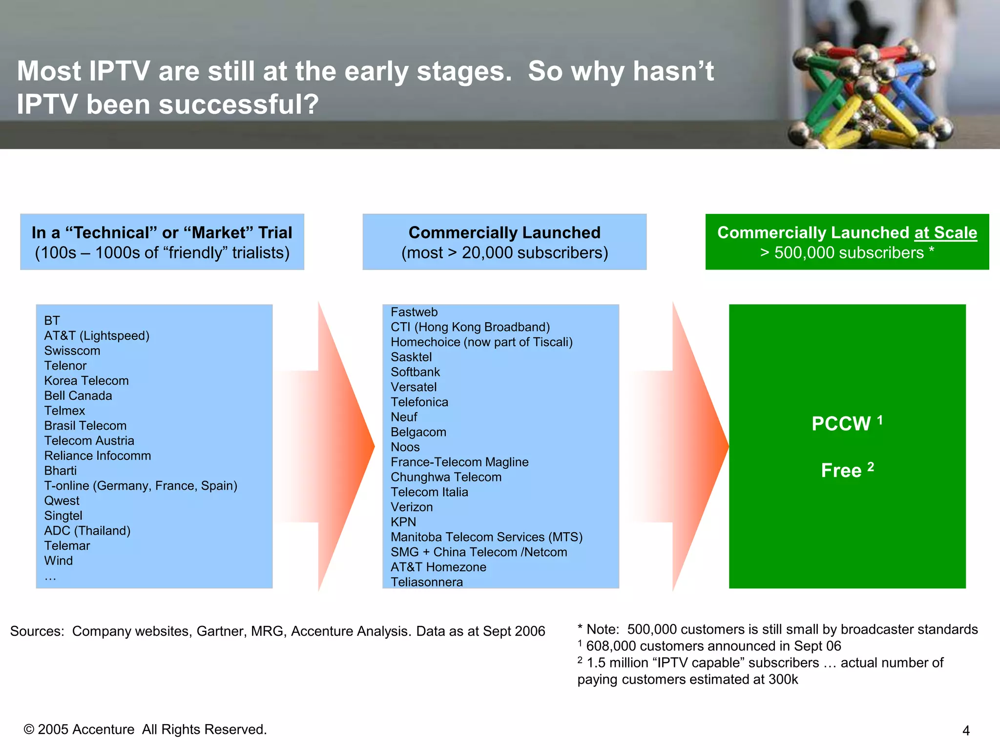 Accenture.ppt