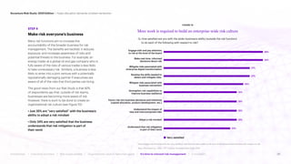 Accenture. (2024). Risk Study, 2024 Edition - Hyper-disruption demands ...