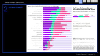 Accenture-A-New-Era-of-Generative-AI-for-Everyone.pdf