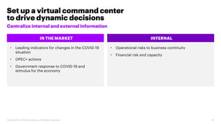 How oil and gas companies can respond to unprecedented disruption | PPT
