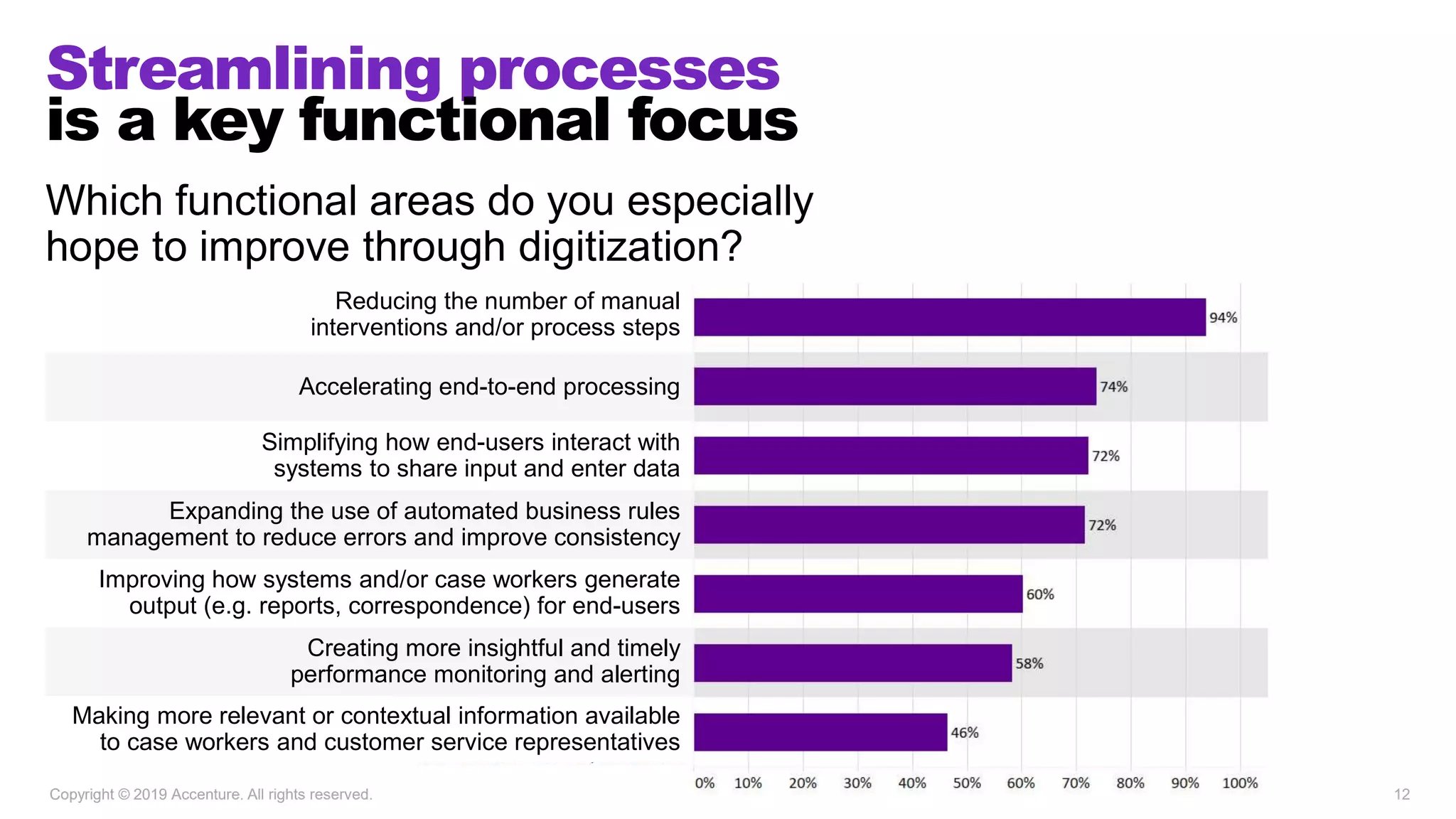 Accelerating Digital Process Automation | PDF