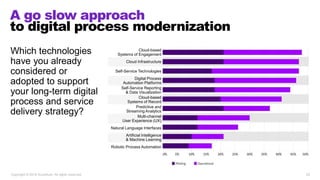 Accelerating Digital Process Automation | PDF | Computer Software and ...