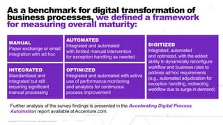 Accelerating Digital Process Automation | PDF | Computer Software and ...