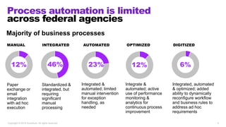 Accelerating Digital Process Automation | PDF | Computer Software and ...