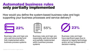 Accelerating Digital Process Automation | PDF | Computer Software and ...