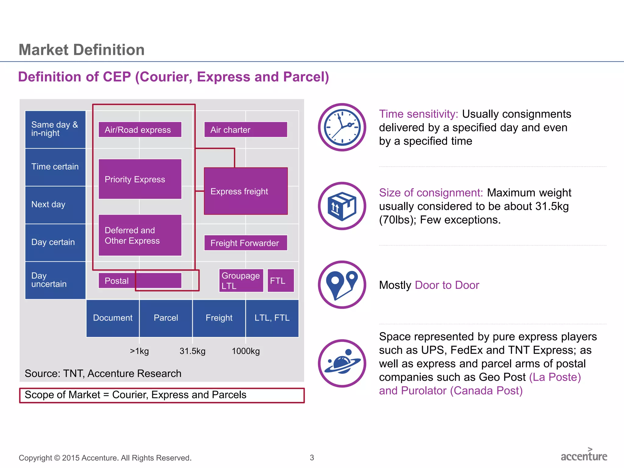Accenture adding-value-to-parcel-delivery | PPT