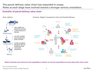 Accenture adding-value-to-parcel-delivery | PPT