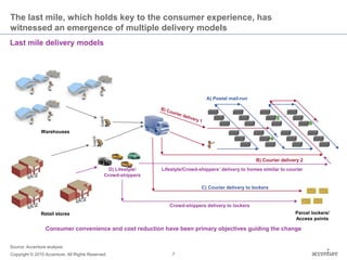 Accenture adding-value-to-parcel-delivery | PPT
