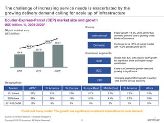 Accenture adding-value-to-parcel-delivery | PPT