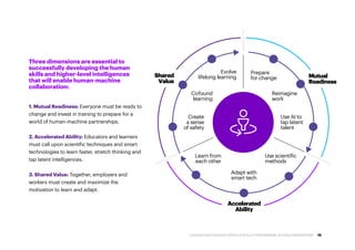 Advancing the Missing Middle Skills for Human-AI Collaboration | PDF ...