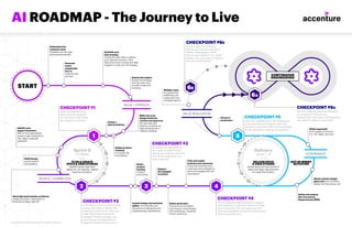 Accenture Infographic Resume