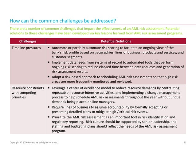 Anti-Money Laundering (AML) Risk Assessment Process | PPTX | Business ...