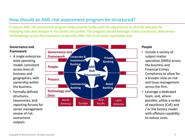 Anti-Money Laundering (AML) Risk Assessment Process | PPTX | Business ...