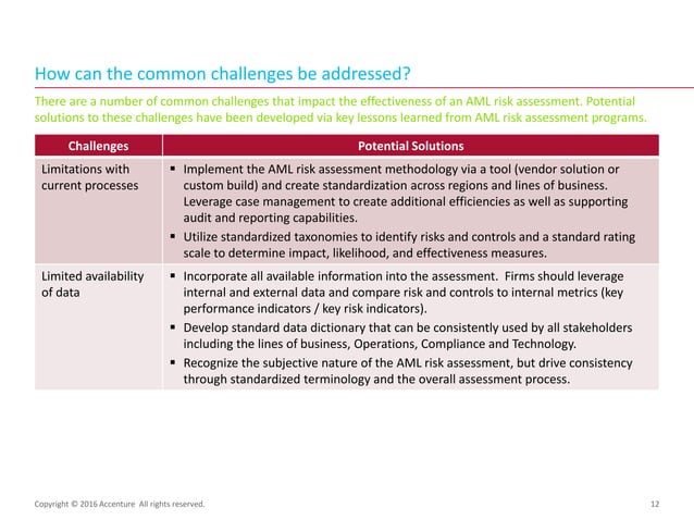 Anti-Money Laundering (AML) Risk Assessment Process