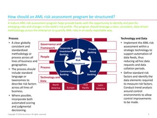 Anti-Money Laundering (AML) Risk Assessment Process | PPT
