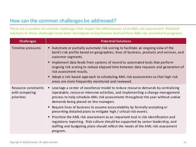 Anti-Money Laundering (AML) Risk Assessment Process