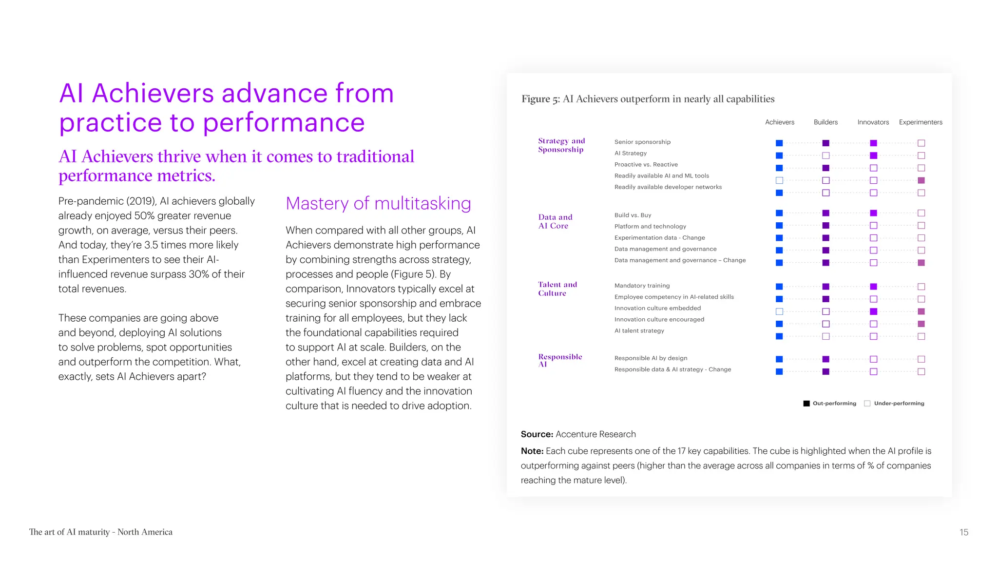 Accenture-Art-AI-Maturity-NA Accenture-Art-AI-Maturity-NA.pdf