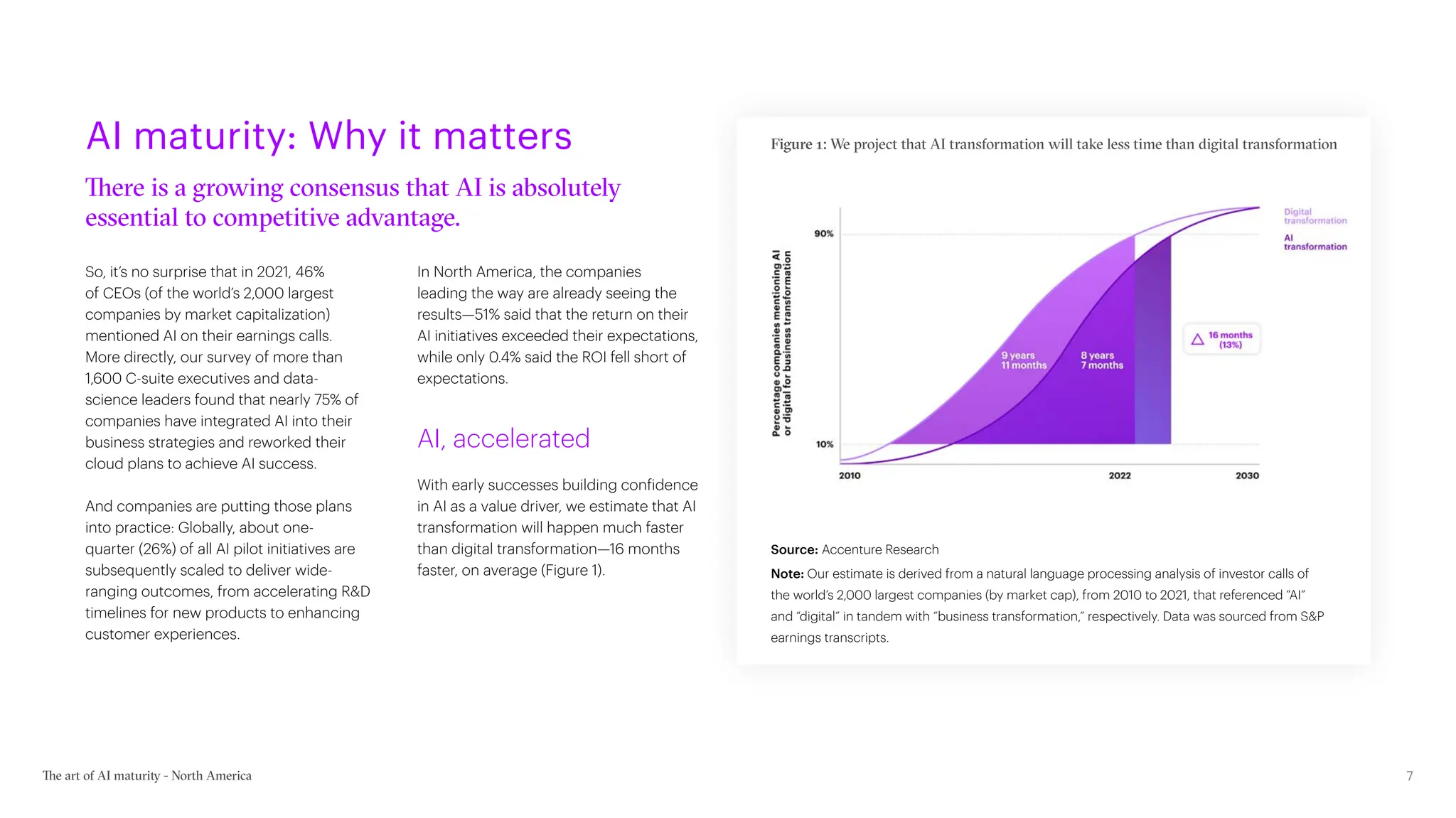 Accenture-Art-AI-Maturity-NA Accenture-Art-AI-Maturity-NA.pdf