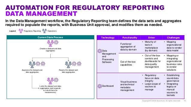 Automation for Regulatory Reporting Process in Financial Services