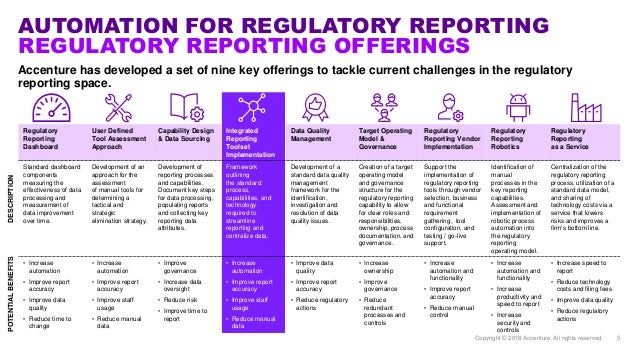 Automation for Regulatory Reporting Process in Financial Services