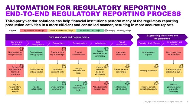 Automation for Regulatory Reporting Process in Financial Services