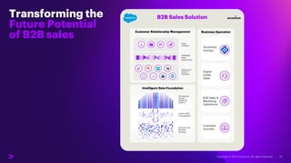 B2B Sales of the Future | PDF