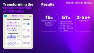 B2B Sales of the Future | PDF