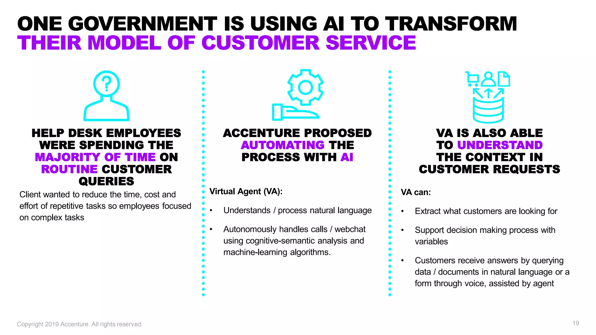 Back Office Transformation | Accenture | PPT