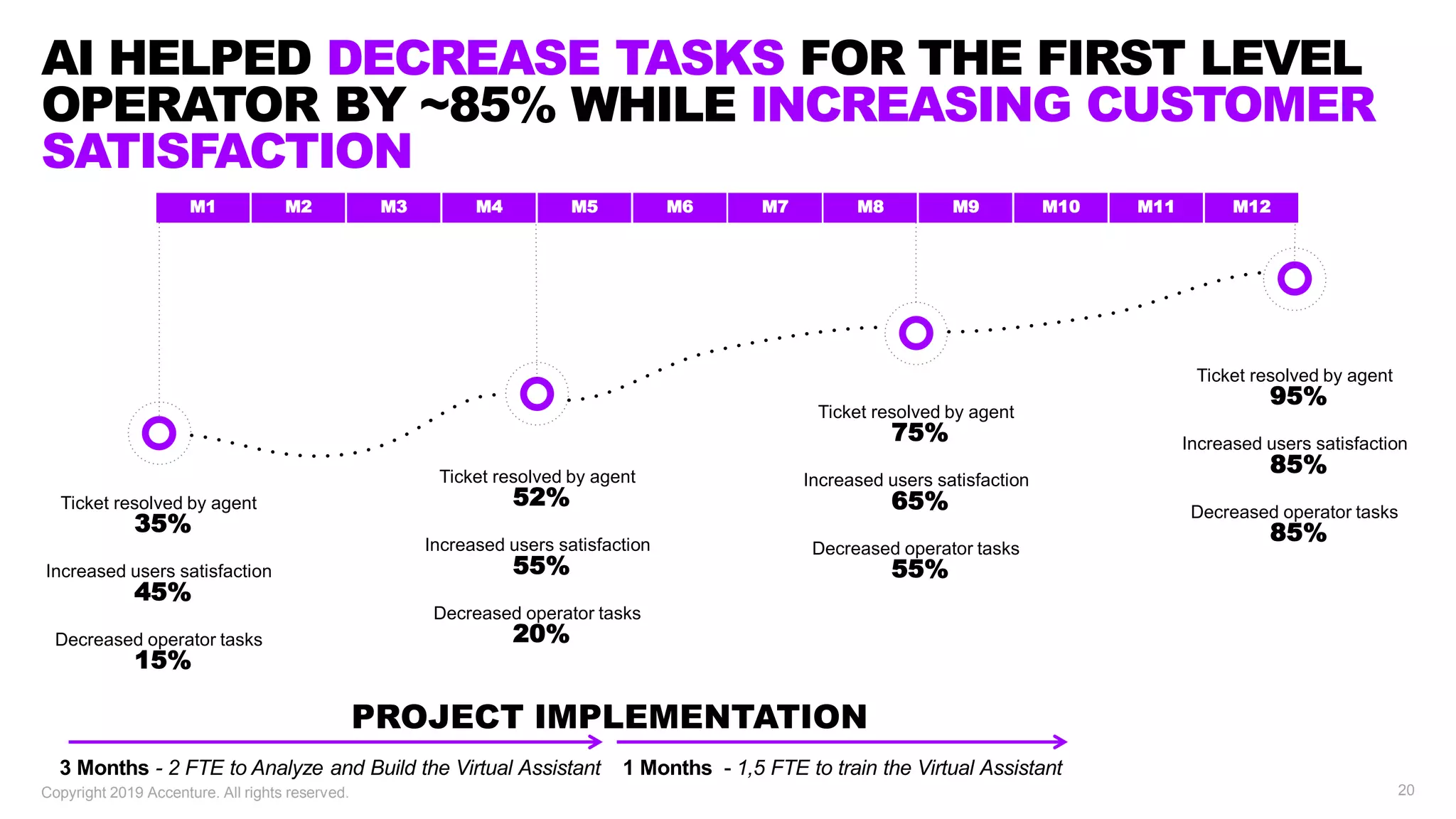 Back Office Transformation | Accenture | PPT