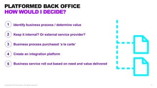 Back Office Transformation | Accenture | PPT