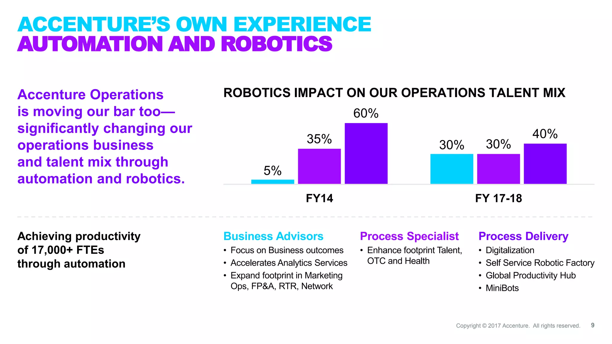 Accenture-Back-Office-Transformation.pdf