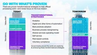 Accenture-Back-Office-Transformation.pdf
