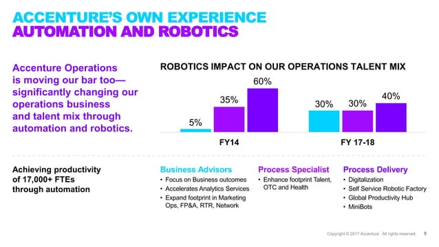 Accenture-Back-Office-Transformation.pdf | Robotics | Technology ...