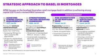 Basel III Mortgages: Australia - Key Themes and Strategic Approach | PPT
